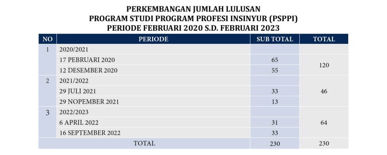 Alumni Undiknas – Universitas Pendidikan Nasional