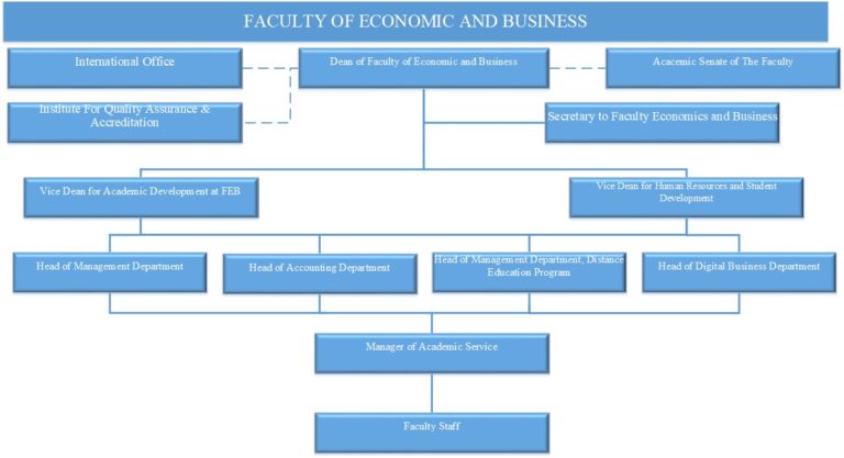 Fakultas Ekonomi dan Bisnis - Universitas Pendidikan Nasional
